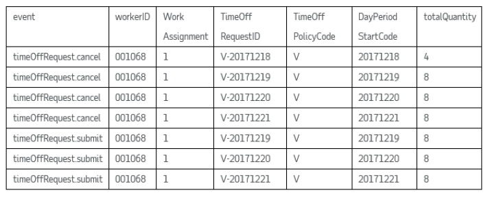 ADP Developer Resources