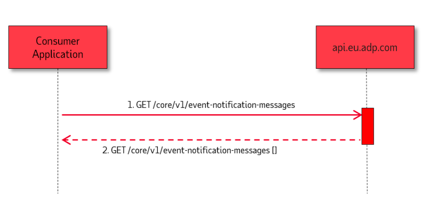 ADP Developer Resources