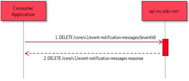 ADP Developer Resources