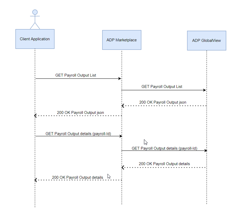 ADP Developer Resources