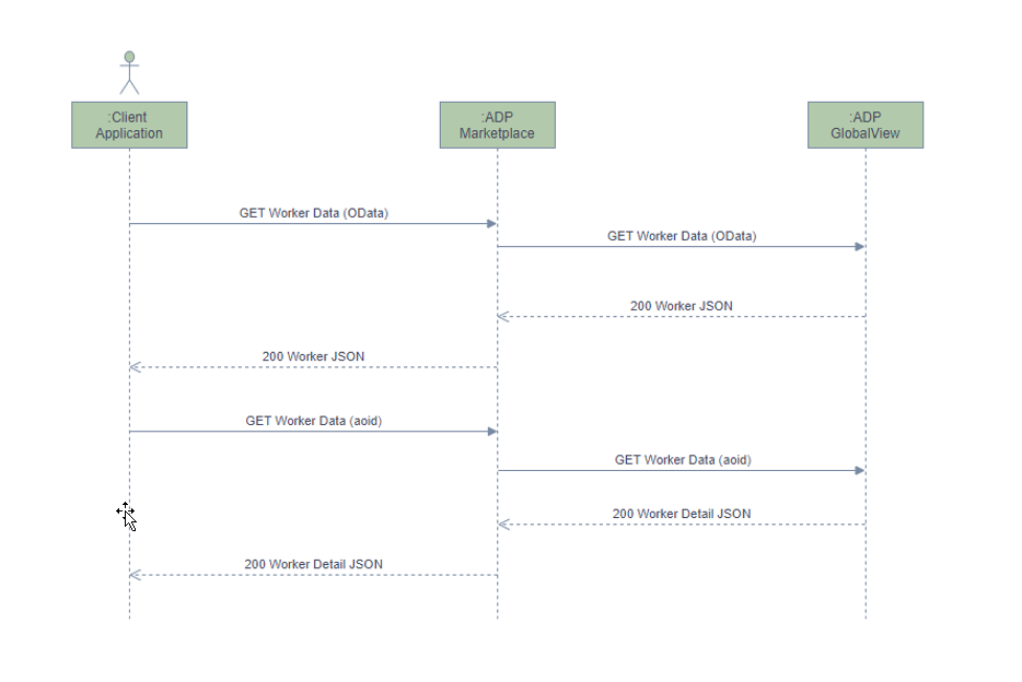 ADP Developer Resources