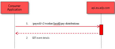 ADP Developer Resources