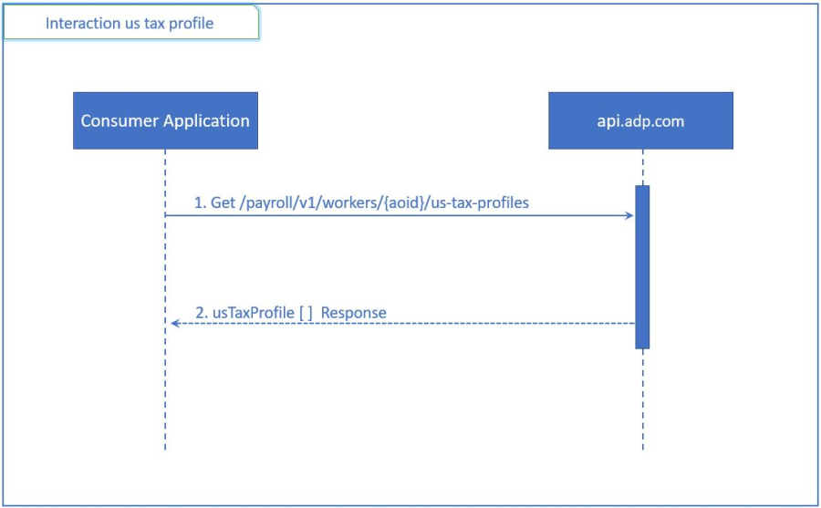 ADP Developer Resources